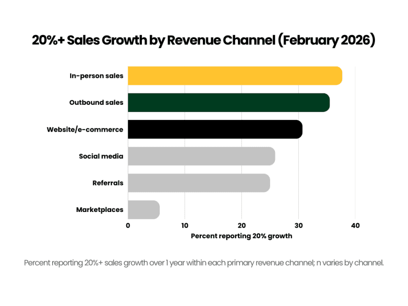 Direct Sales Lead Small Business Growth In 2026